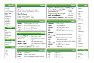 30 Best Free HTML & CSS Cheat Sheets for Web Designers 2022