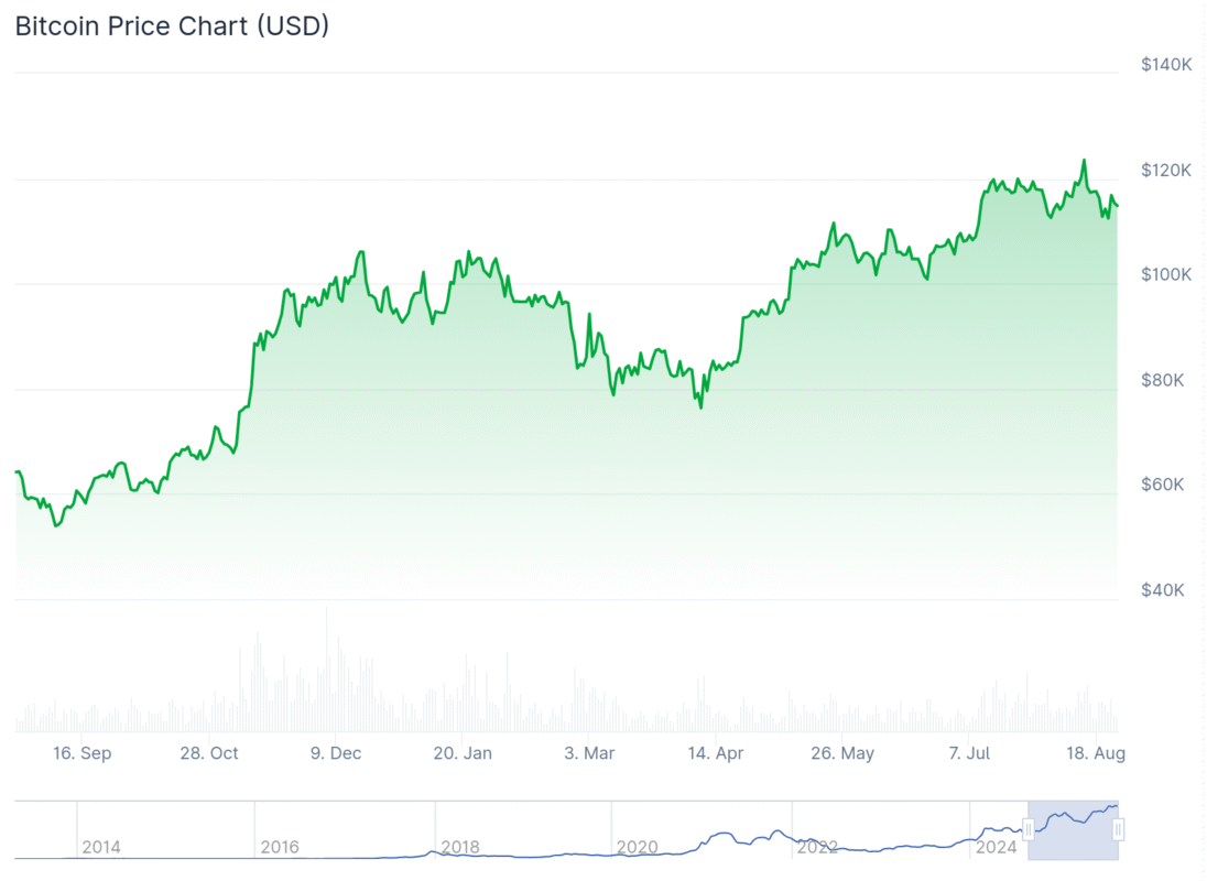 Bitcoin (BTC) Price Prediction: Bitwise Asset Manager Projects $1.3 ...