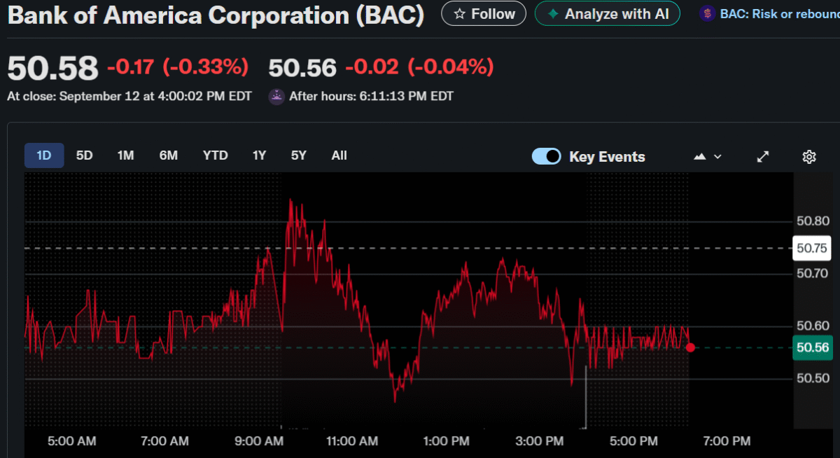 Bank of America (BAC) Stock: Market Reacts as Executive Team Realigns ...